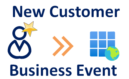 Develop your own Business Events | ErpCoder